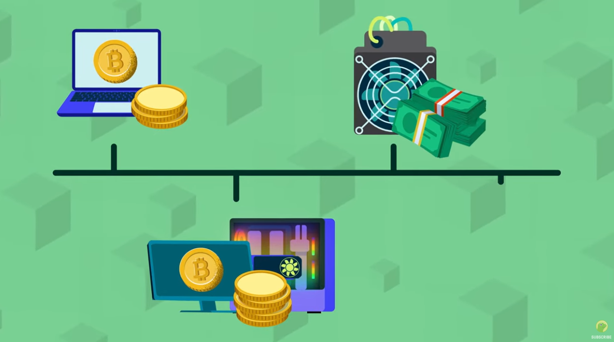 CoinGecko - How Does Bitcoin Mining ACTUALLY Work? Explained In 3 Minu ...